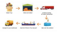 What is a Sourcing Agent China & what they do?