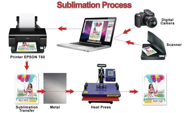 11+ Ways of Logo Printing on Promotional Products